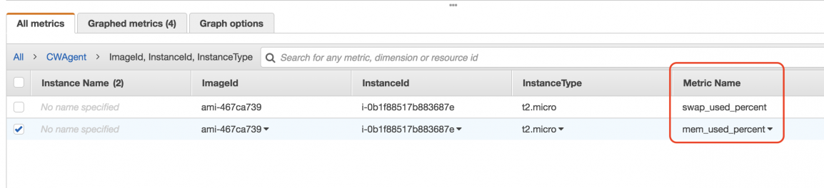 How to Collect Custom metrics from EC2 | DataNext Solutions