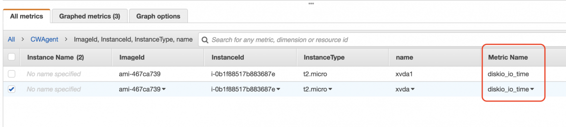 How to Collect Custom metrics from EC2 | DataNext Solutions