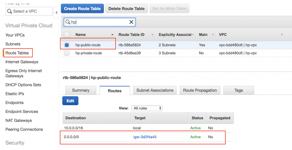 Using NAT Gateways in AWS | DataNext Solutions