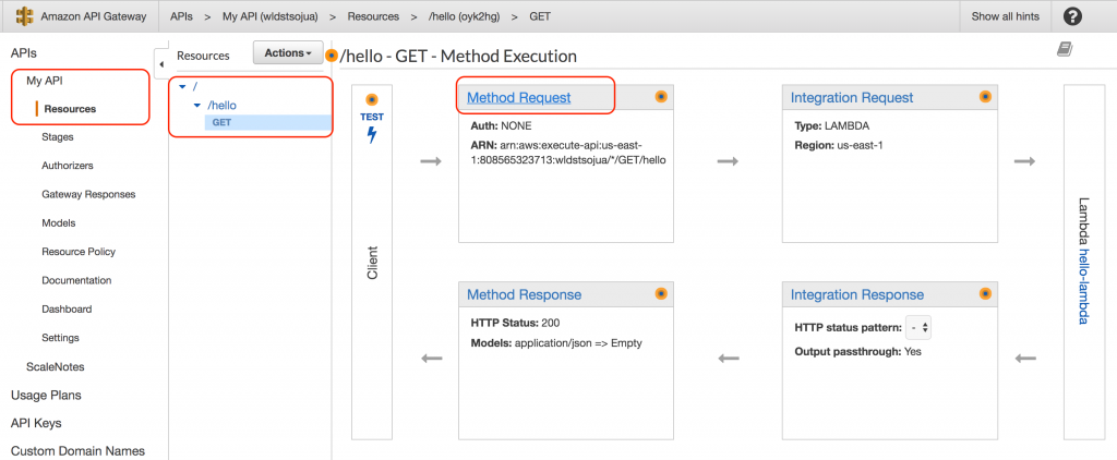 Protect Aws Api Gateway Endpoints Using Api Keys Datanext Solutions